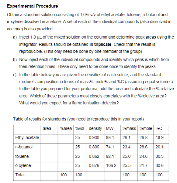 Solved Experimental Procedure Obtain a standard solution | Chegg.com