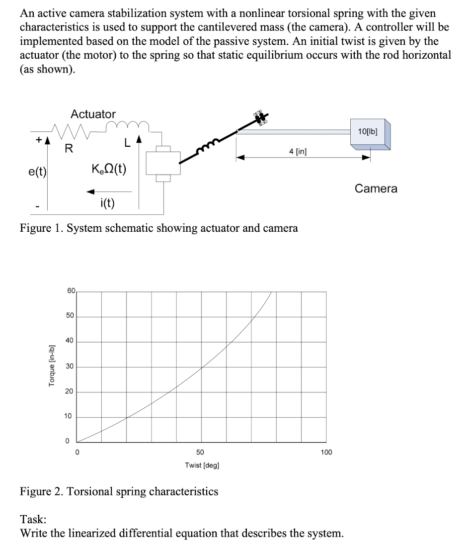 Solved An active camera stabilization system with a | Chegg.com