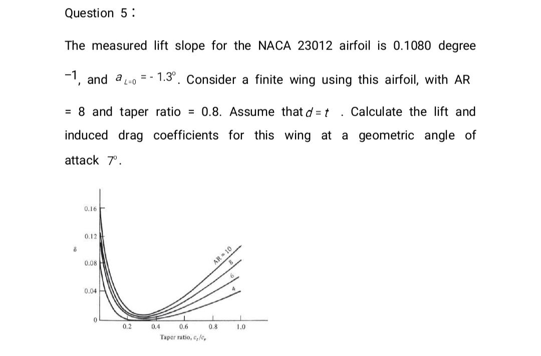 Solved Question 5: The measured lift slope for the NACA | Chegg.com