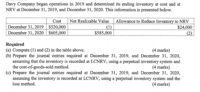 Solved Davy Company began operations in 2019 and determined | Chegg.com