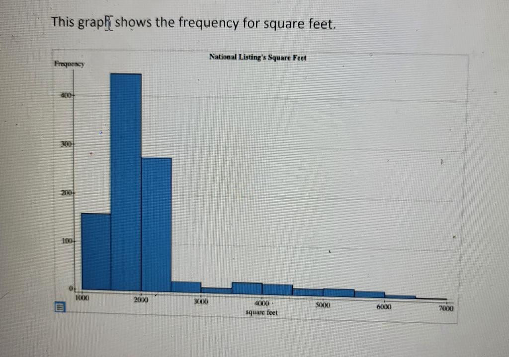 Solved You have been recently hired as a junior analyst by | Chegg.com