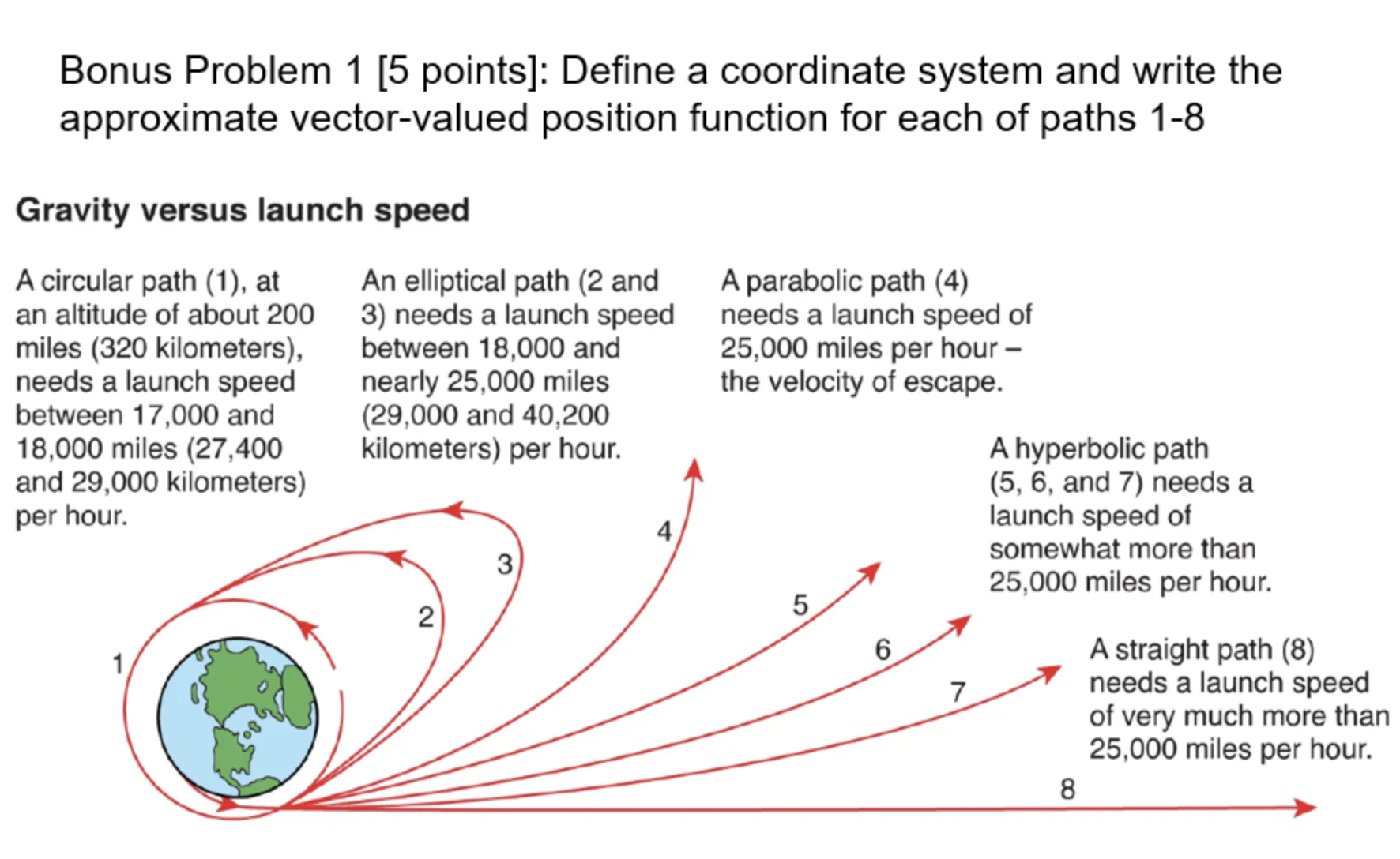 Solved Bonus Problem 1 [5 ﻿points]: Define a coordinate | Chegg.com