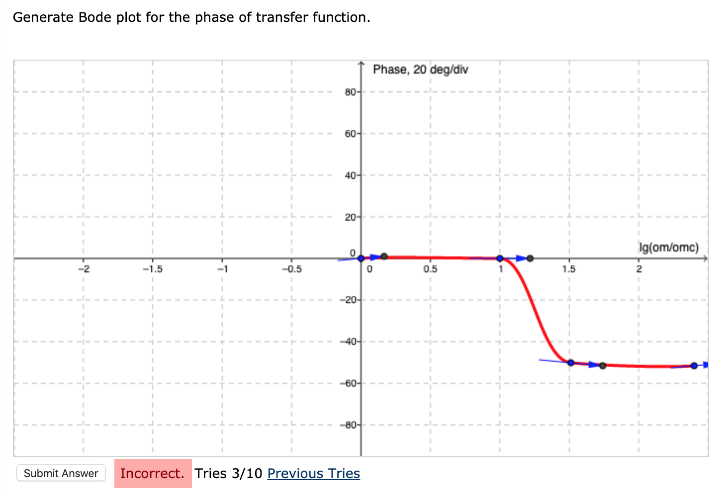 Please draw the Bode plots for the Magnitude and | Chegg.com