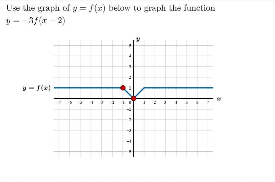Solved Use the graph of y=f(x) below to graph the function | Chegg.com