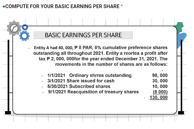 Solved +COMPUTE FOR YOUR BASIC EARNING PER SHARE * BASIC | Chegg.com