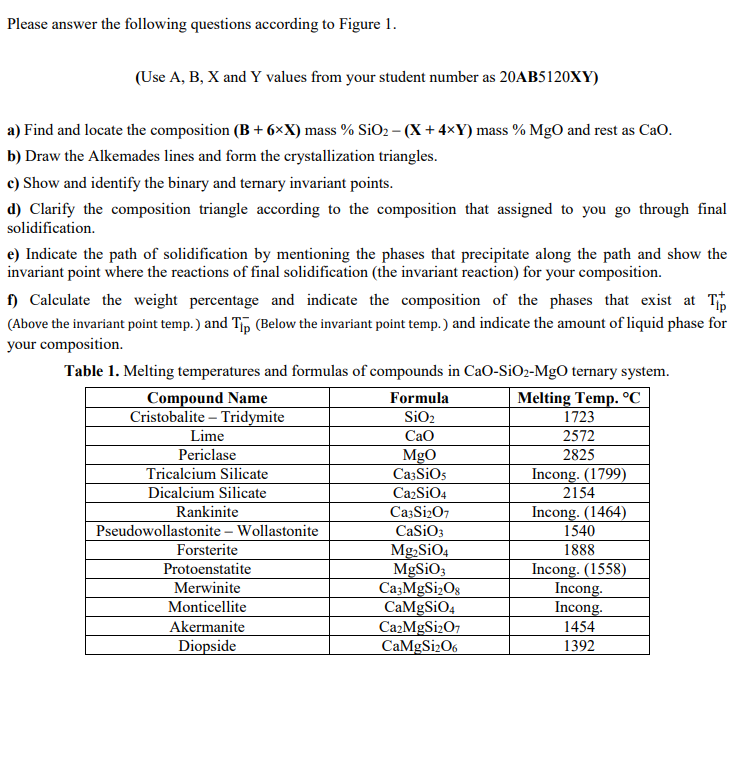 MME 3515 Phase Diagrams 2020-2021 Fall Semester | Chegg.com