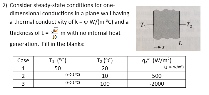 Solved 2) Consider steady-state conditions for one- | Chegg.com