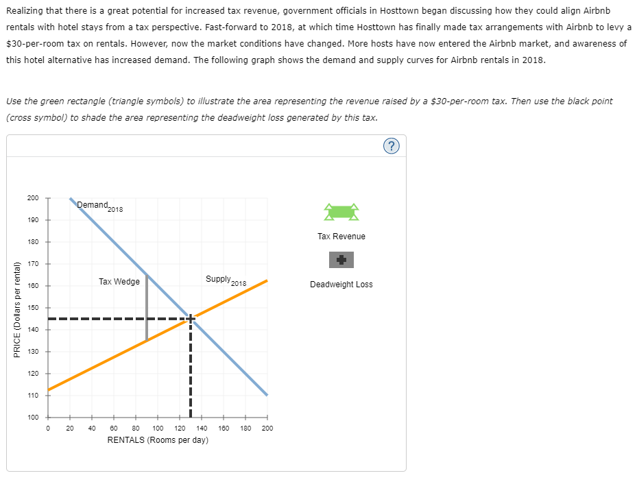 Solved 2. Demand elasticity and the size of deadweight | Chegg.com