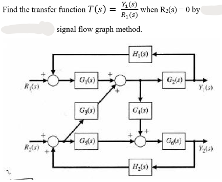 Solved Y(S) Find the transfer function T(s) = when R (s) = 0 | Chegg.com