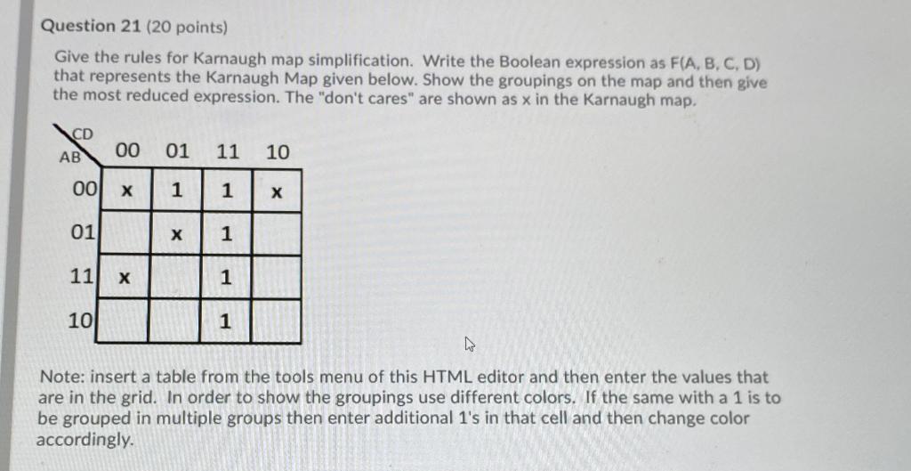 Solved Give the rules for Karnaugh map simplification. Write | Chegg.com