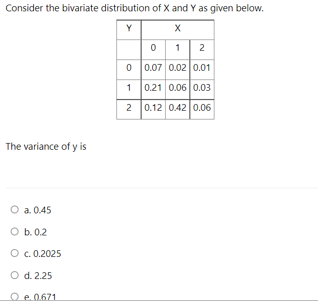 Solved Consider the bivariate distribution of X and Y as | Chegg.com