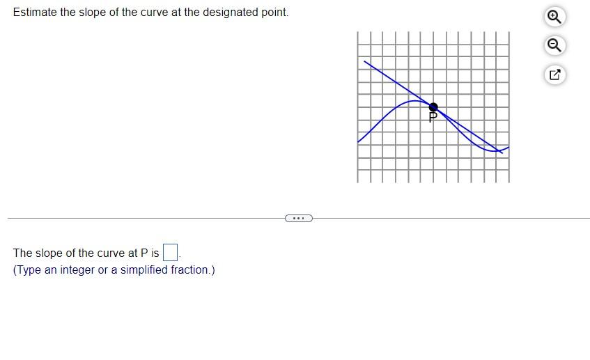 Solved Estimate the slope of the curve at the designated | Chegg.com