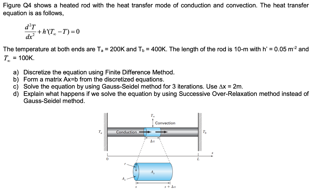 Solved Figure Q4 shows a heated rod with the heat transfer | Chegg.com
