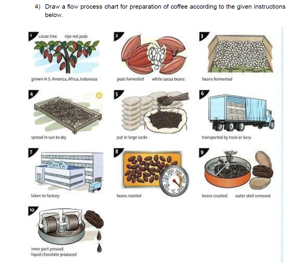 Solved 4) Draw a flow process chart for preparation of | Chegg.com