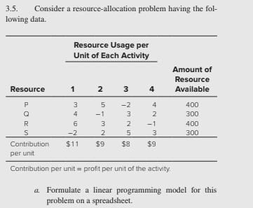 Solved PLEASE SHOW ME WHAT FORMULAS TO USE IN EACH CELL | Chegg.com
