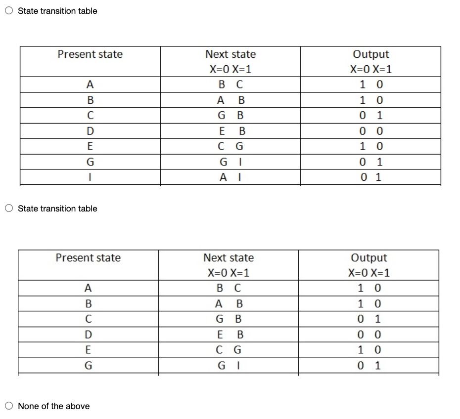 QUESTION 15 Given a state transition diagram Reduce | Chegg.com