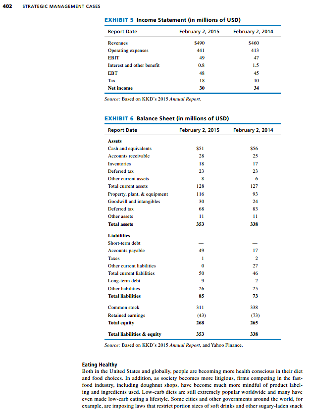 [Solved]: Please provide SWOT ANALYSIS for Krispy Kreme Doug