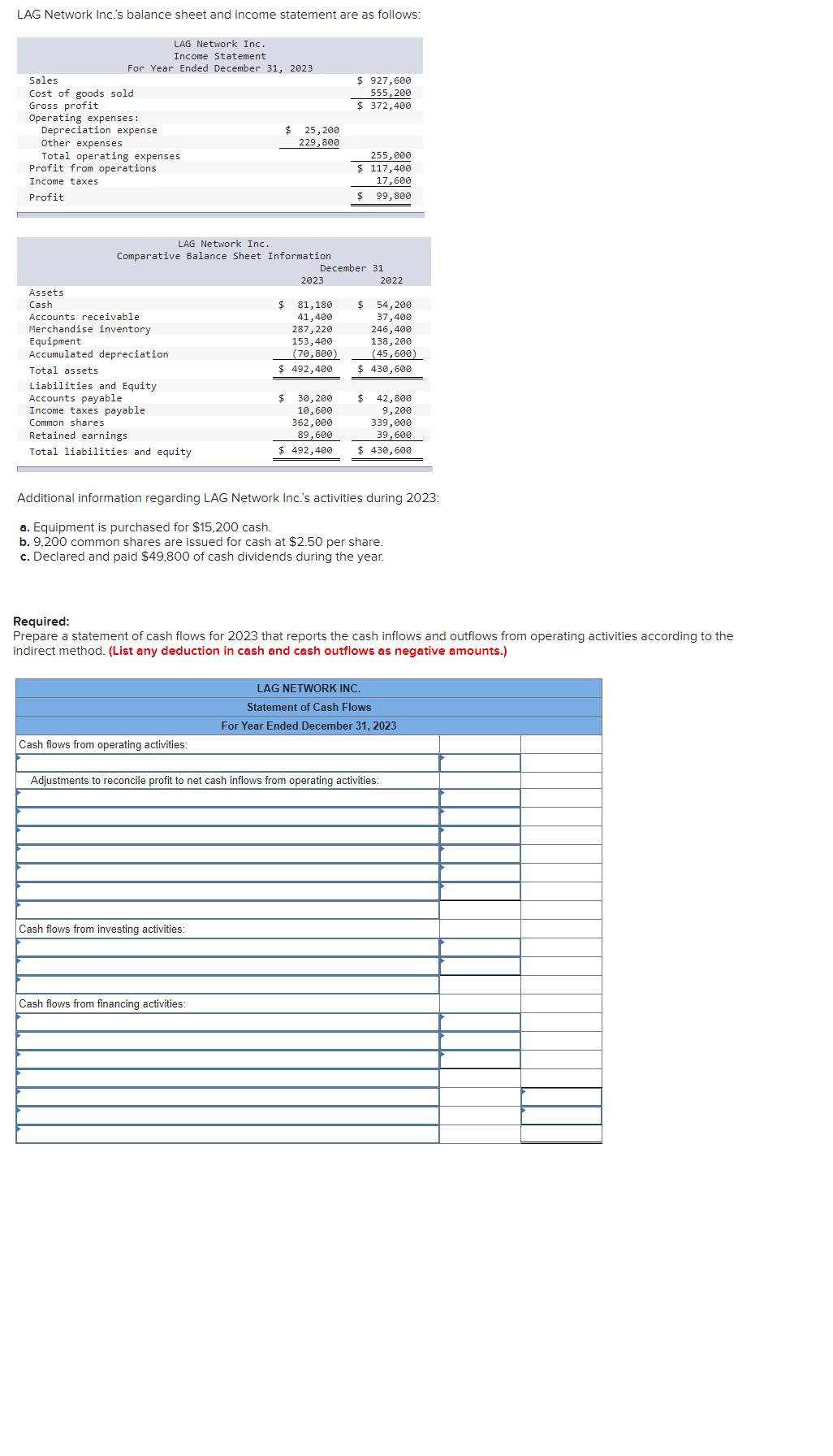 Solved LAG Network Inc.'s balance sheet and income statement | Chegg.com