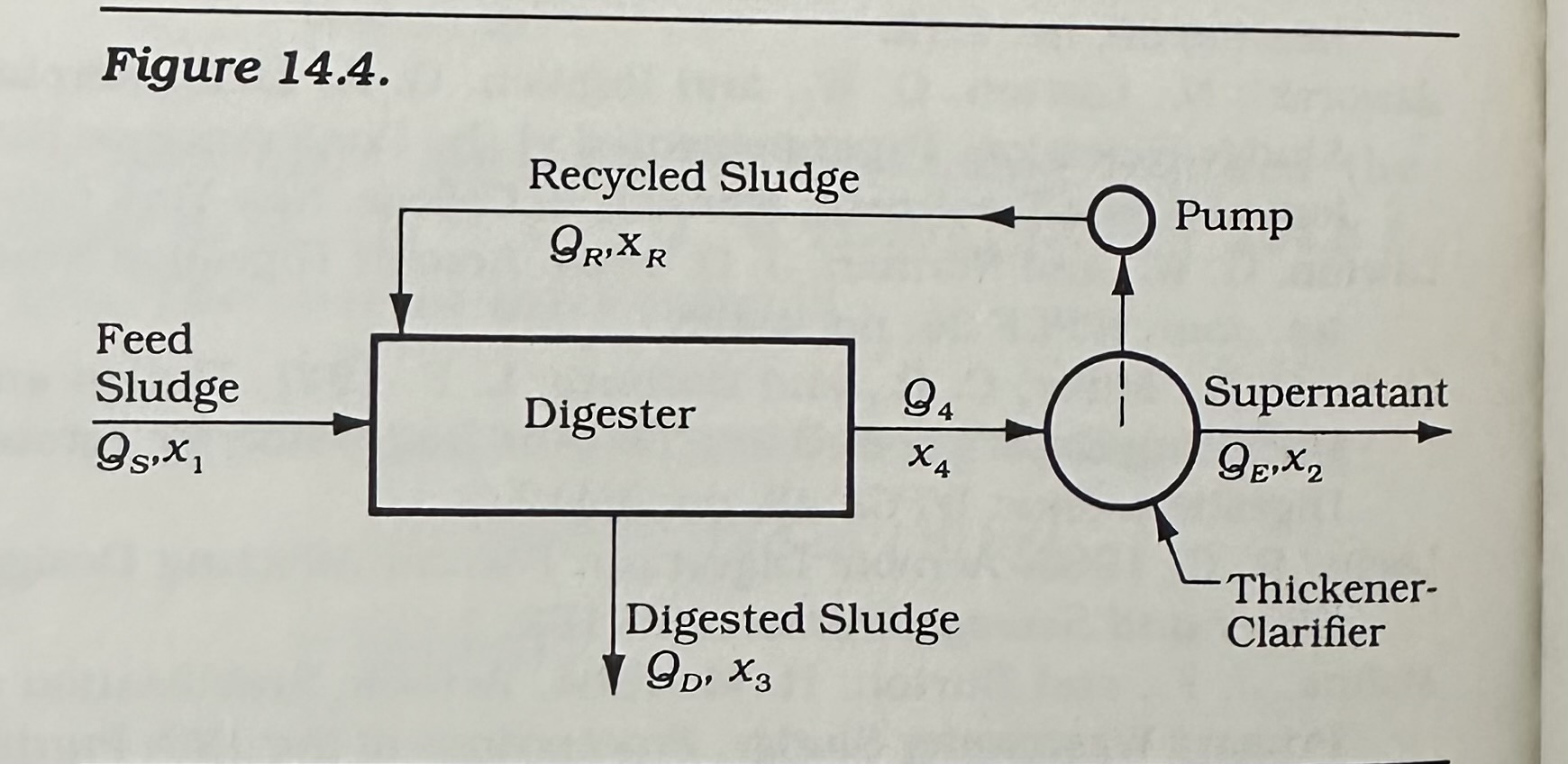 Solved 3. An aerobic digester having a flowsheet the same as | Chegg.com