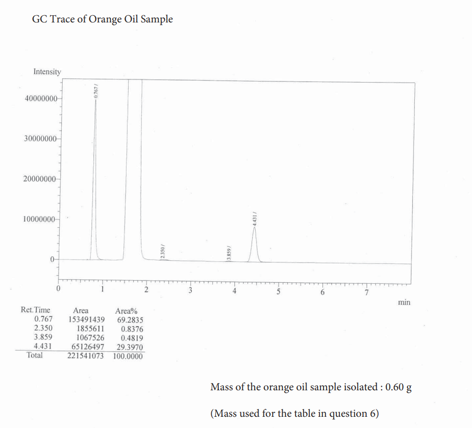 Solved NATURAL PRODUCT ISOLATION USING REFULX AND | Chegg.com