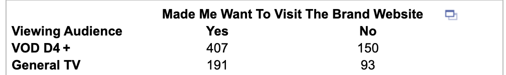 Solved Does Cable Video on Demand (VOD D4 + ) increase ad | Chegg.com