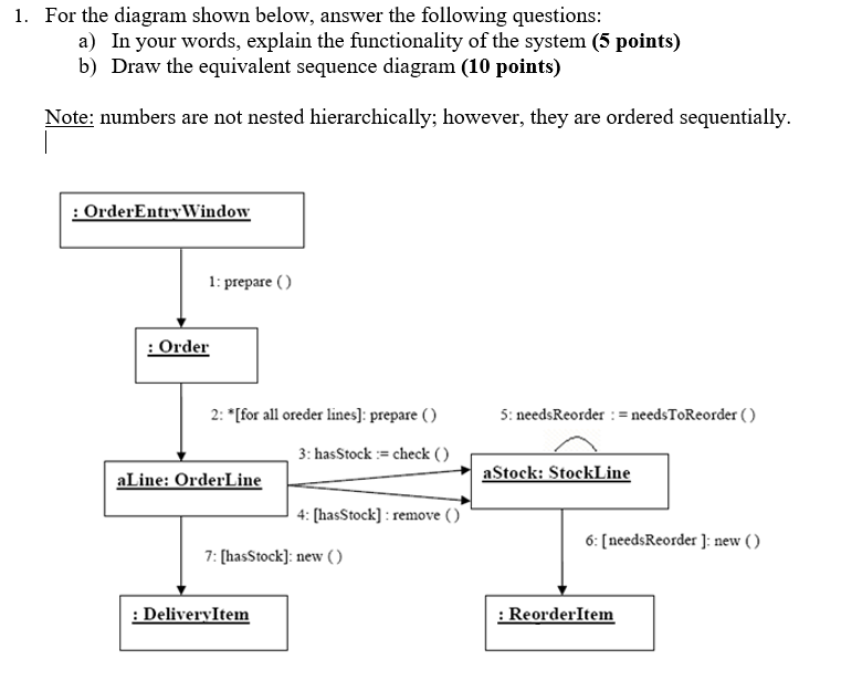 Solved 1. For the diagram shown below, answer the following | Chegg.com