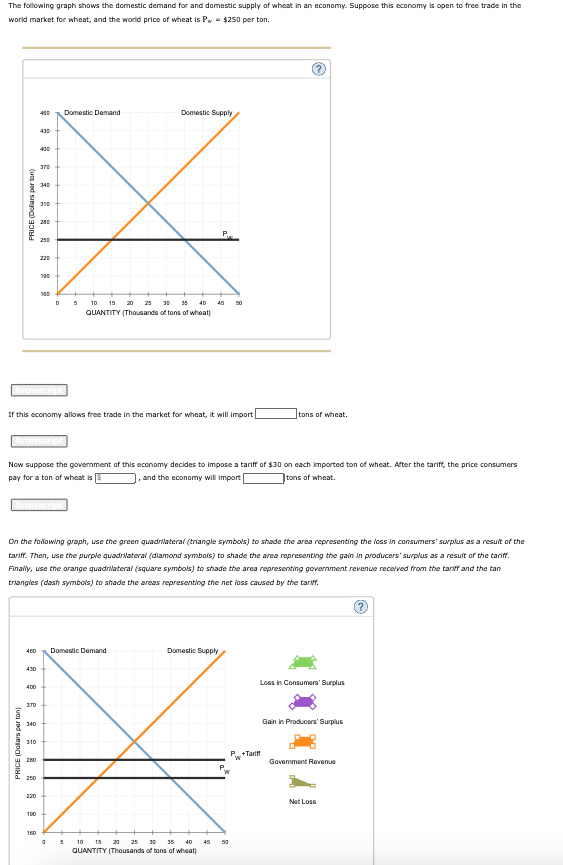 [Solved]: The following graph shows the domestic demand for