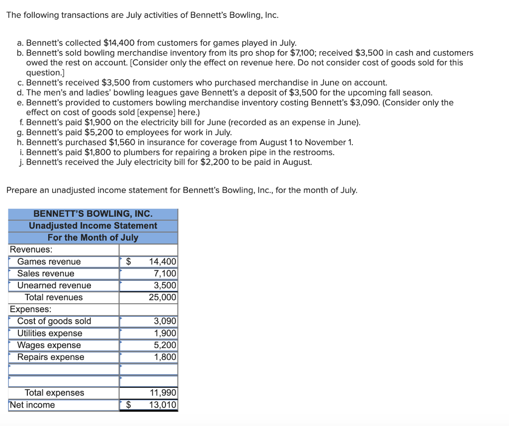 Solved The following transactions are July activities of | Chegg.com