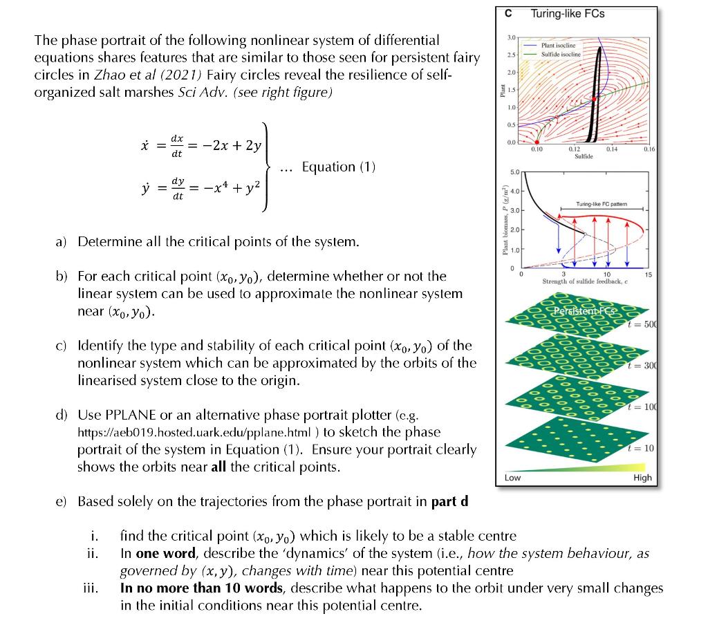 Solved с Turing-like FCs 3.0 Plant isocline Sulfide isocline | Chegg.com
