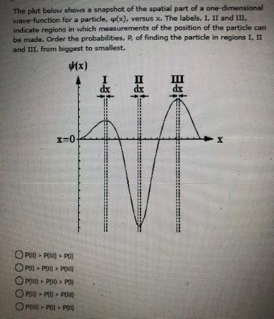 Solved The plot below shows a snapshot of the spatial part | Chegg.com