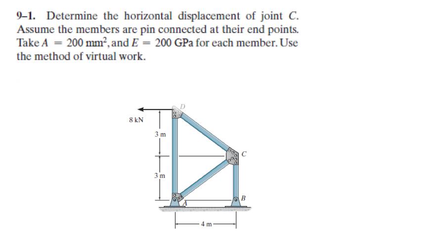 Solved 9-1. Determine the horizontal displacement of joint | Chegg.com