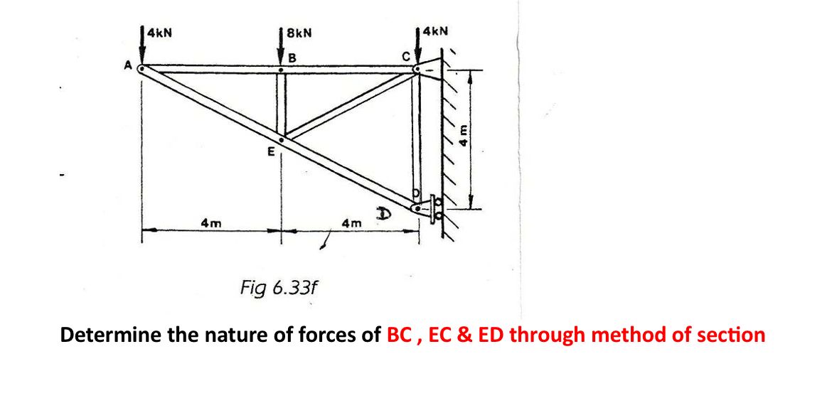 Solved Determine the nature of forces of BC, EC \& ED | Chegg.com