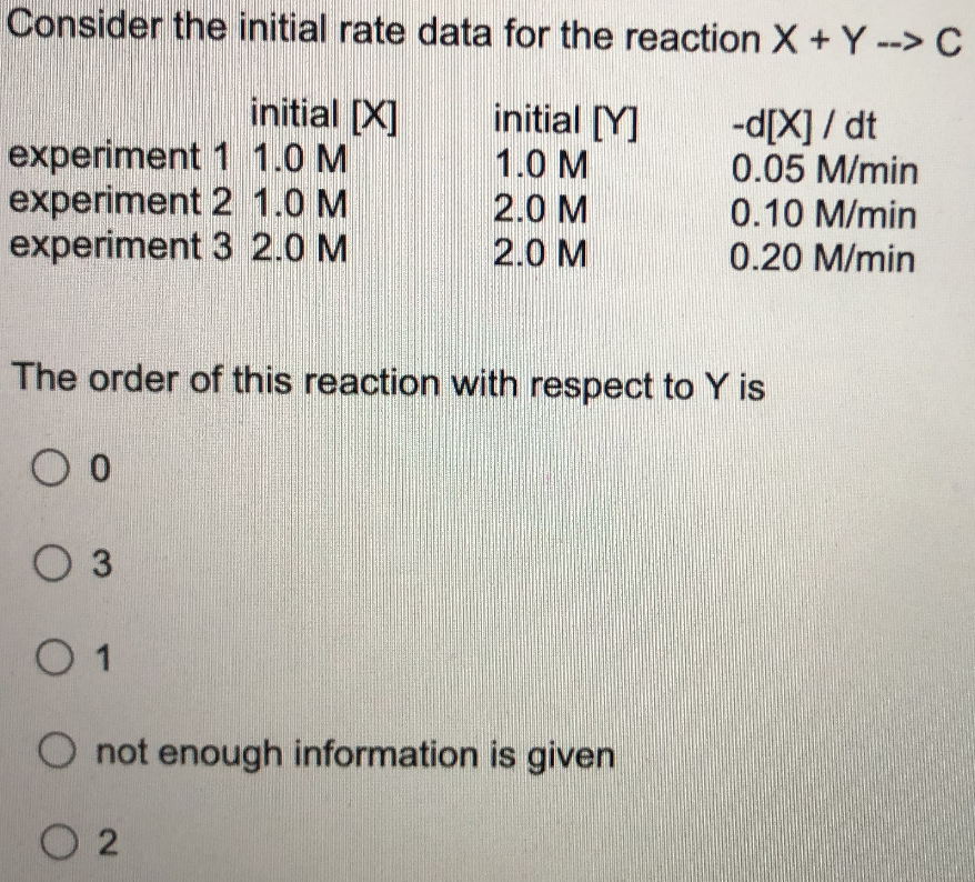 Solved Consider The Initial Rate Data For The Reaction X Y