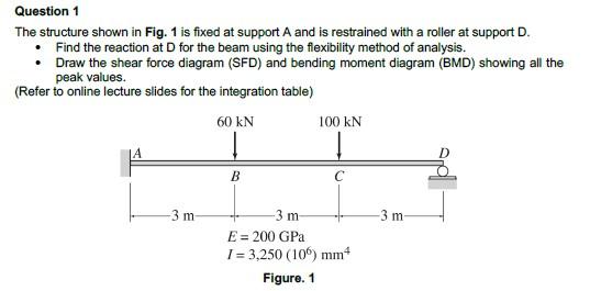 Solved The structure shown in Fig. 1 is fixed at support A | Chegg.com