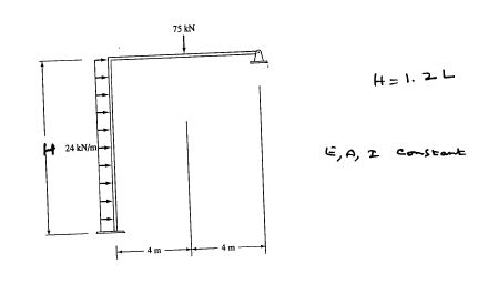 Solved Derive the SFF for the frame shown in figure. Use | Chegg.com