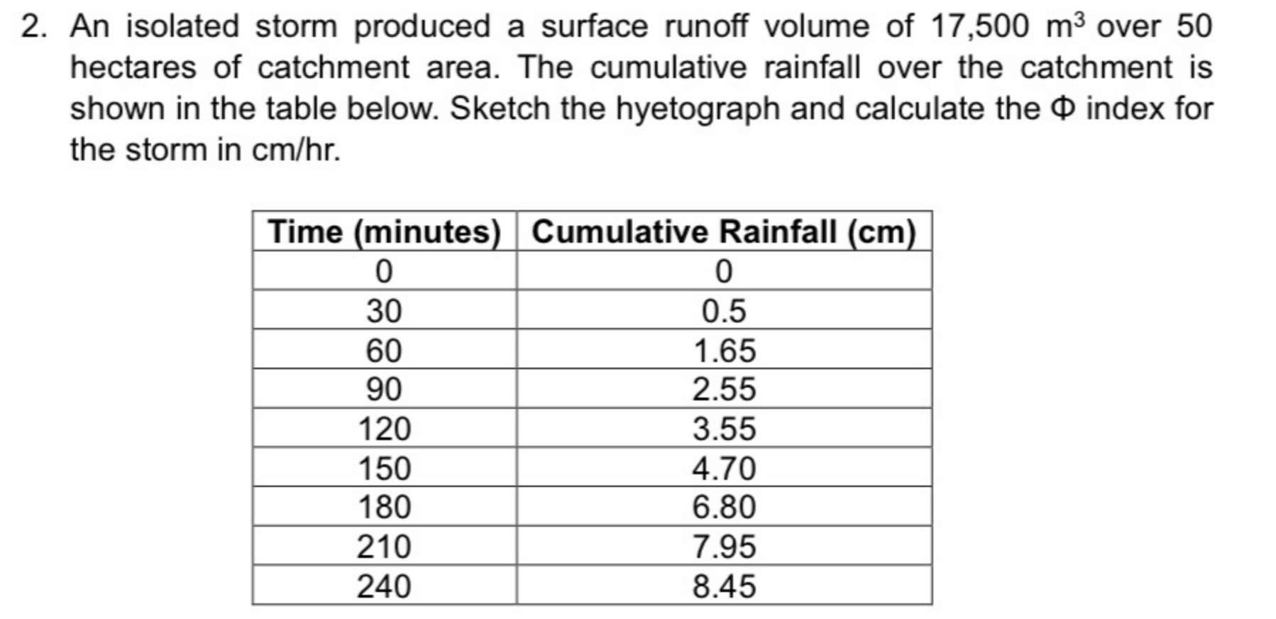 Solved An isolated storm produced a surface runoff volume of | Chegg.com
