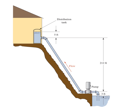Solved In the system shown, the pressure at the pump inlet | Chegg.com