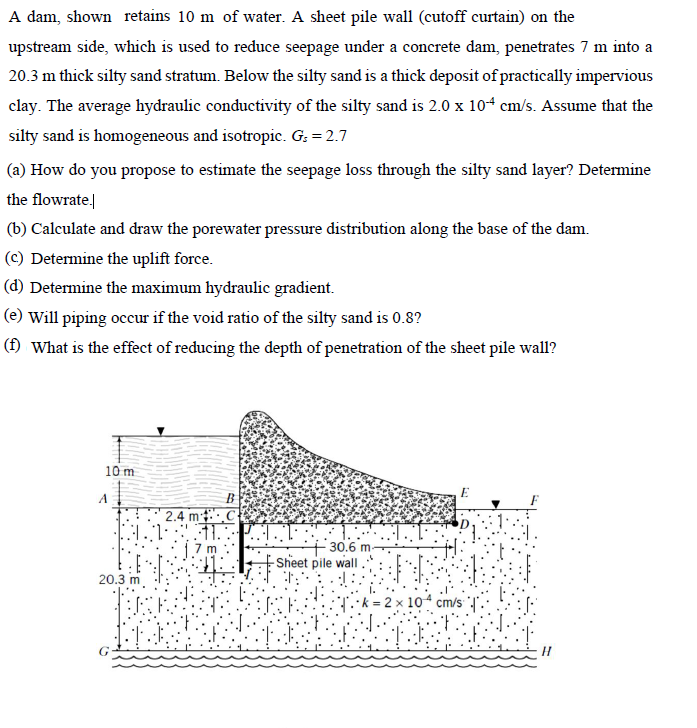 Solved A dam, shown retains 10 m of water. A sheet pile wall | Chegg.com