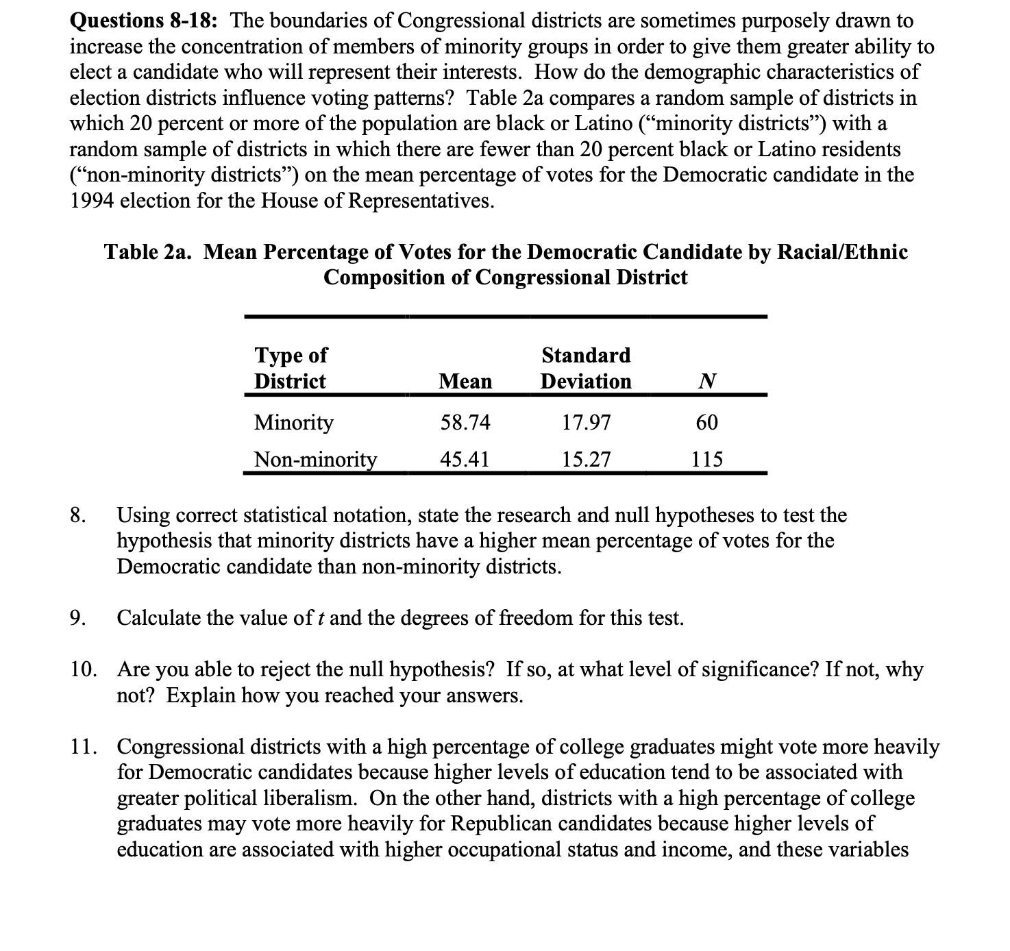 Solved Questions 8-18: The boundaries of Congressional | Chegg.com