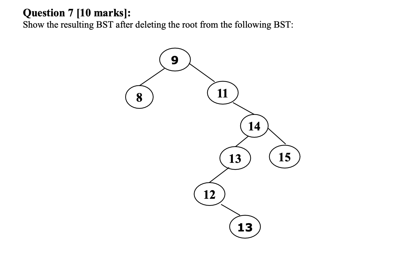Solved Question 7 [10 marks]: Show the resulting BST after | Chegg.com
