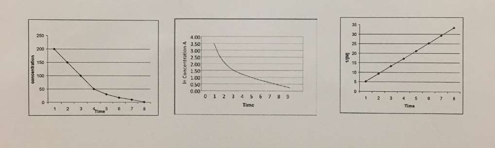 Solved 1. Part A: Find the value of the specific rate | Chegg.com