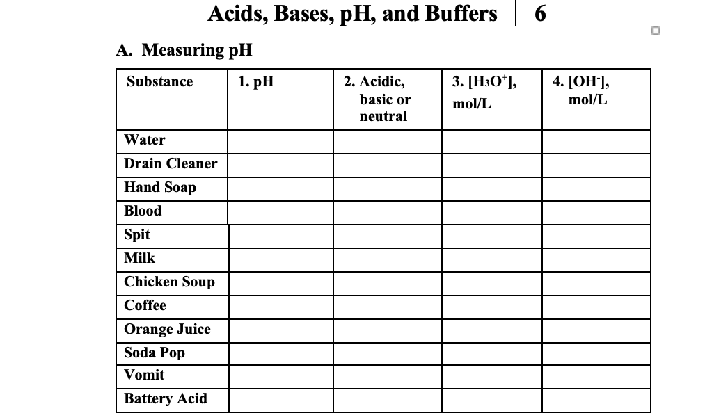 Solved 6 Acids, Bases, pH, and Buffers A. Measuring pH | Chegg.com