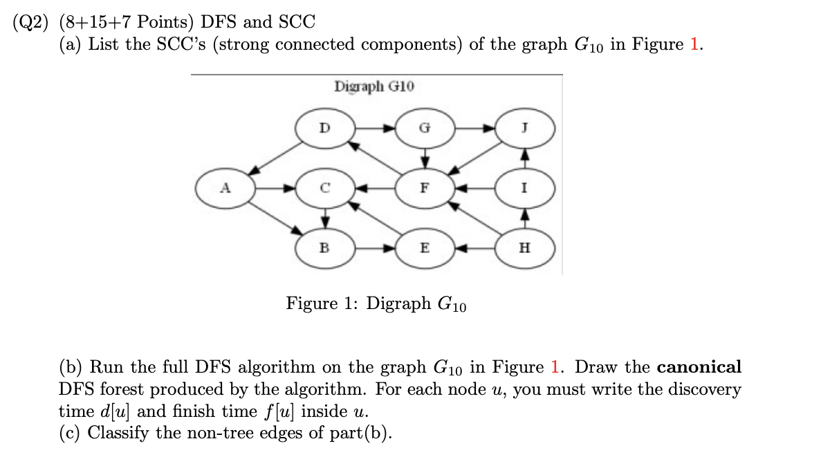 Solved (Q2) (8+15+7 Points) DFS and SCC (a) List the SCC's | Chegg.com
