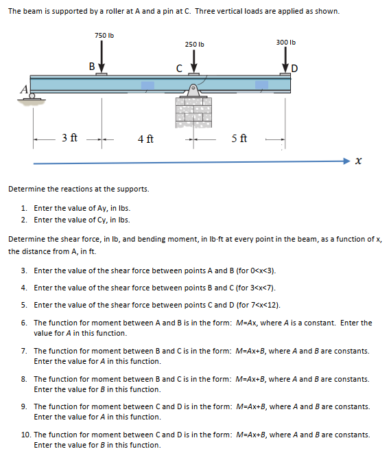 Solved The beam is supported by a roller at A and a pin at | Chegg.com