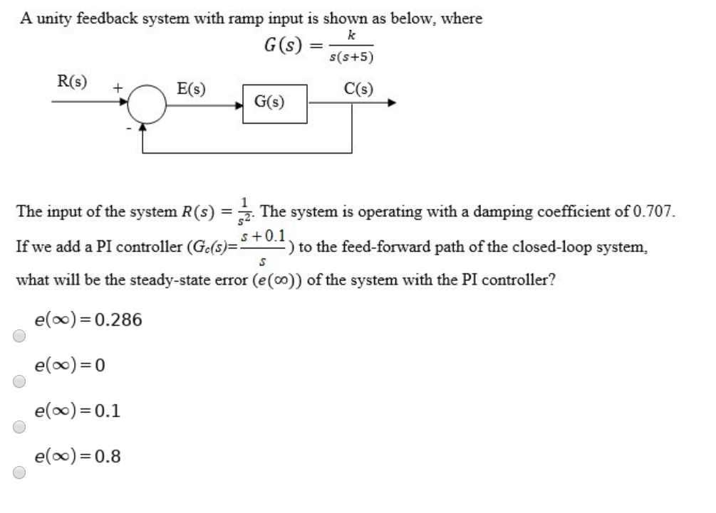 Solved A unity feedback system with ramp input is shown as | Chegg.com