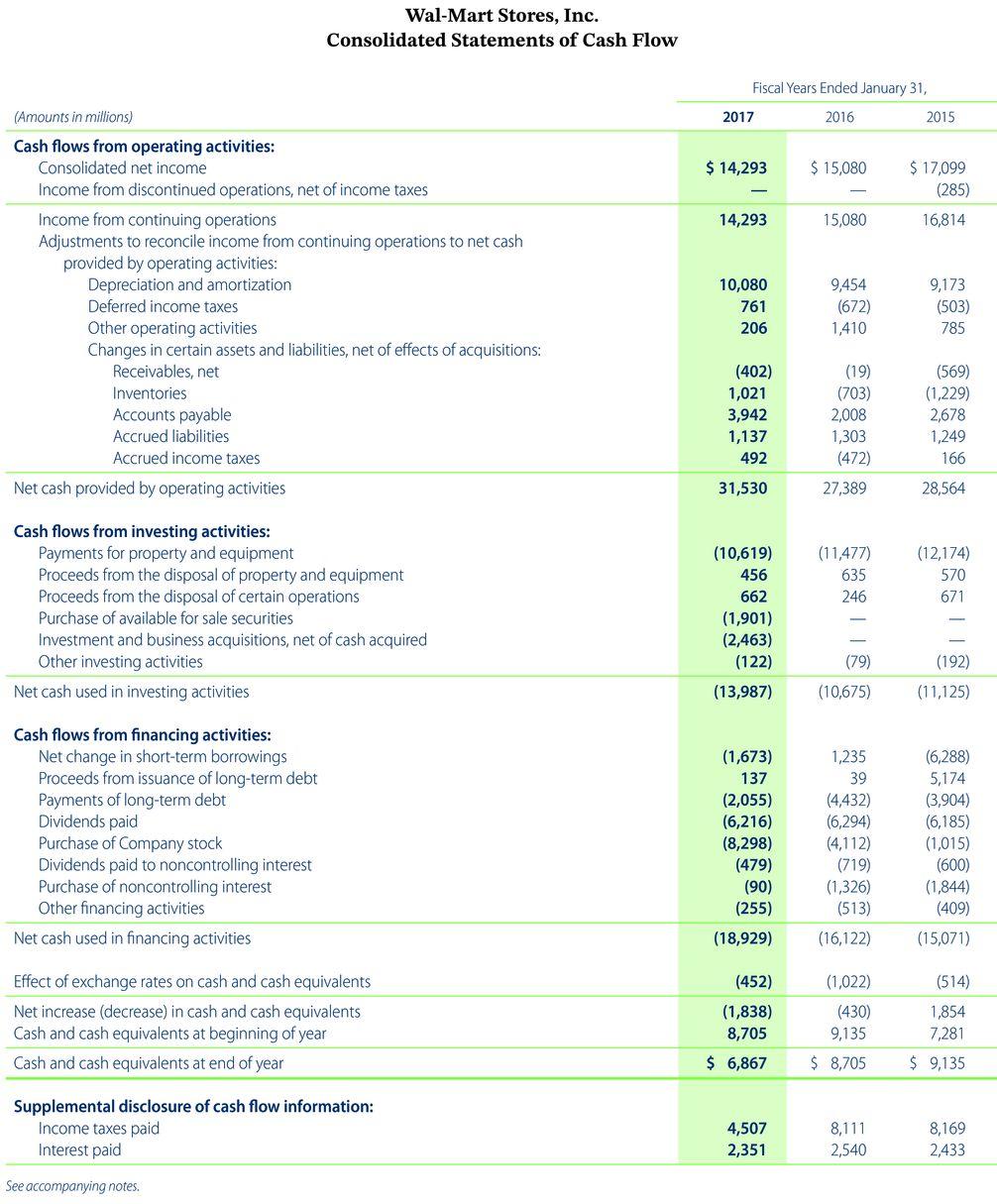 Solved The financial statements of Amazon.com, Inc. are | Chegg.com