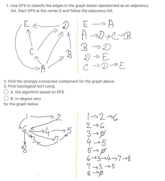 Solved 1 Use Dfs To Classify The Edges In The Graph Below 