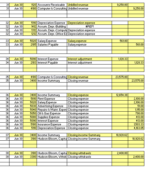 Need help with correction to the worksheet and | Chegg.com