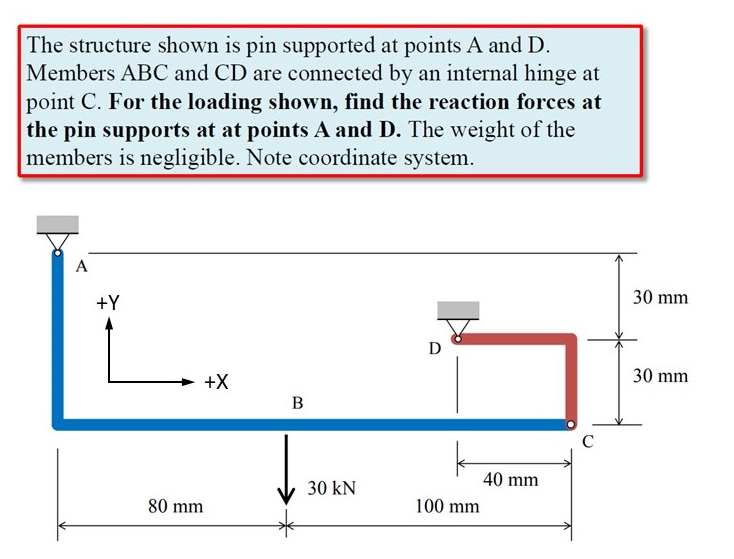 Solved The structure shown is pin supported at points A and | Chegg.com