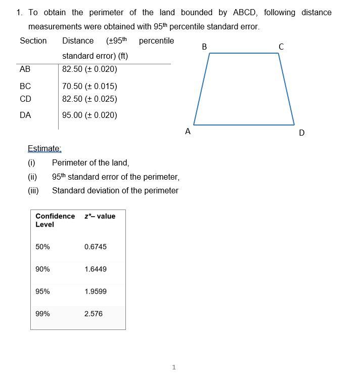 Solved 1. To obtain the perimeter of the land bounded by | Chegg.com